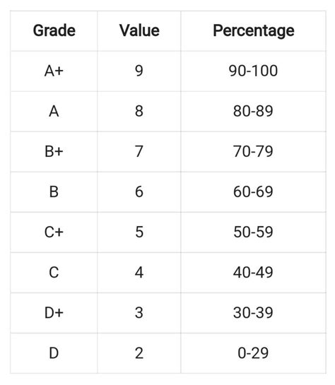 SSLC Exam Result Check Now Keralajobpoint