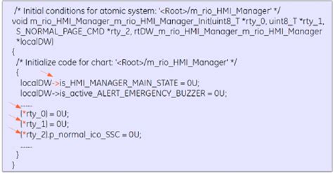 Oranges Caused By The Automatic Initialization Of Input Function