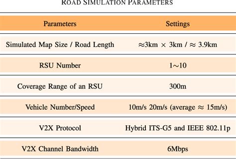 table iv from a fully auditable data propagation scheme with dynamic