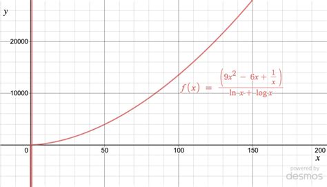 C 7 Limits Of Exponential And Logarithmic Functions