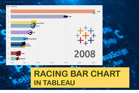 The Most Insightful Stories About Bar Chart Race Medium