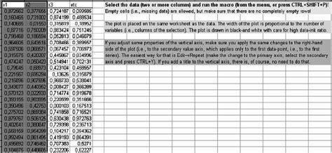 Instructions And Sample Data For Producing Parallel Coordinates Plots Download Scientific