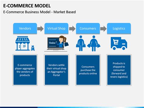 e commerce powerpoint template