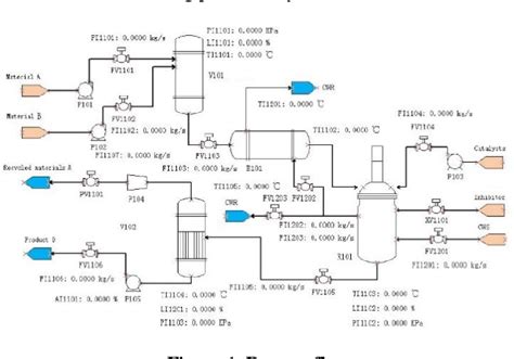 figure 4 from design of sequential control system for continuous