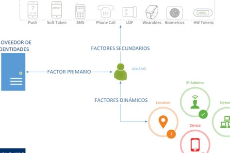 Ejemplos De Factores Endógenos Importancia En La Salud