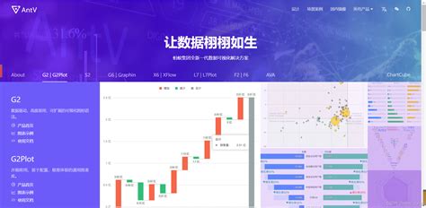 Antvg2踩坑记录antv G2 4x文档打不开 Csdn博客 Antvg2踩坑记录antv G2 4x文档打不开 Csdn博客