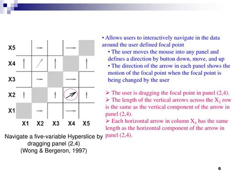 Ppt Visualization Of Multivariate Data Powerpoint Presentation Free