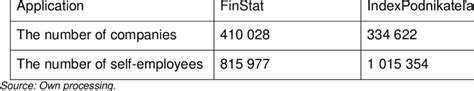 Databases Comparison Download Table