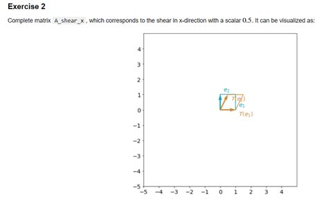 C1w4 2 2 Example 2 Shear In X Direction Wrong Linear Algebra For