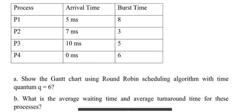 Solved Process Arrival Time Burst Time P1 5 Ms P2 7 Ms P3 10