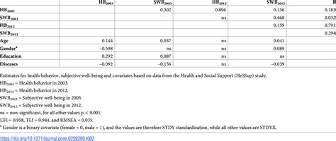 Standardized Path Coefficients And R Values In The Structural Equation
