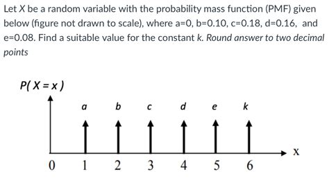 Solved Let X Be A Random Variable With The Probability Mass Chegg
