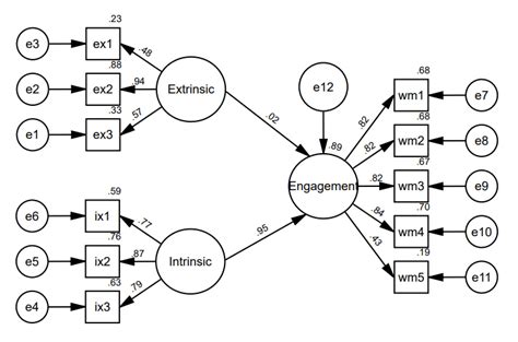 Hypothesis Testing For Generation X Download Scientific Diagram