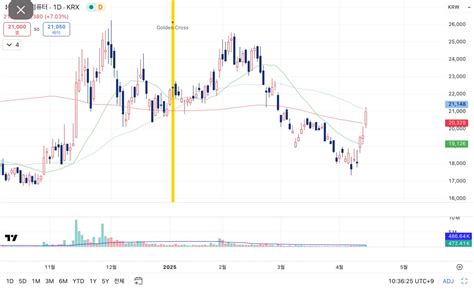 한글과 컴퓨터 폴라리스 오피스 엠로 주식 에펨코리아