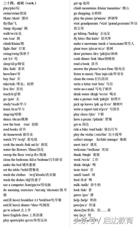 小學英語丨超全英語單詞分類匯總表（高清可打印） 每日頭條