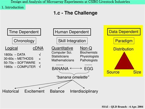 Ppt Design And Analysis Of Microarray Experiments At Csiro Livestock