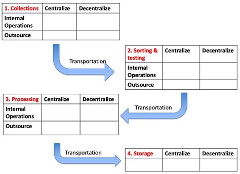 State Of The Art In Determining The Optimal Reverse Logistics Network