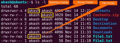 The Chown Command In Linux 8 Practical Examples