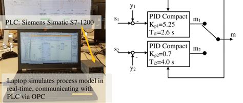 Photo Of The Hardware In The Loop Setup Left And Diagram Of The Download Scientific Diagram