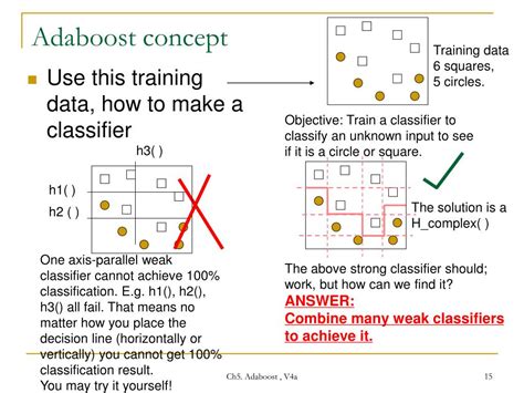 ppt ch5 adaboost for building robust classifiers powerpoint