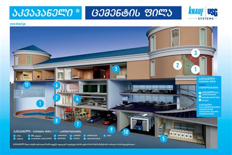 კნაუფი Knauf სამშენებლო პროდუქცია სამშენებლო მასალები ჭერები