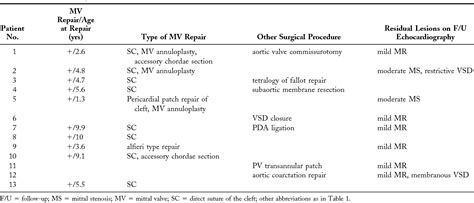 Cleft Mitral Valve Semantic Scholar