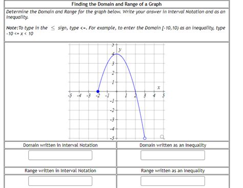 Solved Finding The Domain And Range Of A Graph Determine The