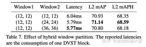 Dsvt Dynamic Sparse Voxel Transformer 2023 知乎