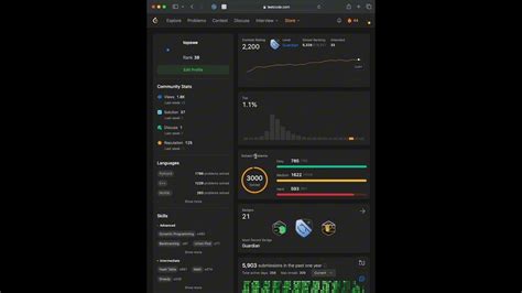 3000 leetcode problems solved youtube