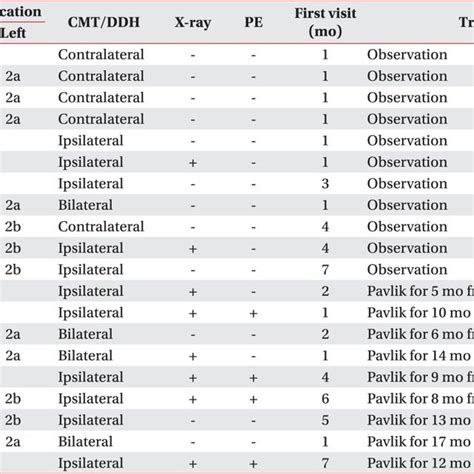 Graf Classification System Based On Ultrasonographic Angles Of The Hip