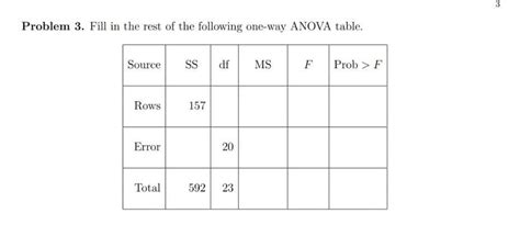Solved Problem Fill In The Rest Of The Following Chegg
