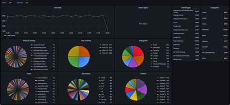 nasuni iq unlocking data intelligence for enterprises