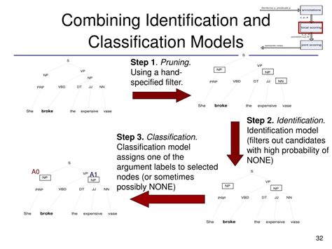Ppt Automatic Semantic Role Labeling Powerpoint Presentation Free