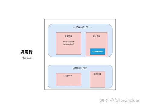谈谈javascript的块级作用域 知乎