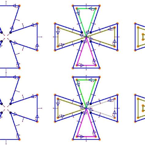Multiple Simultaneous Vertex On Vertex Edge Split Event A One Pass Download Scientific