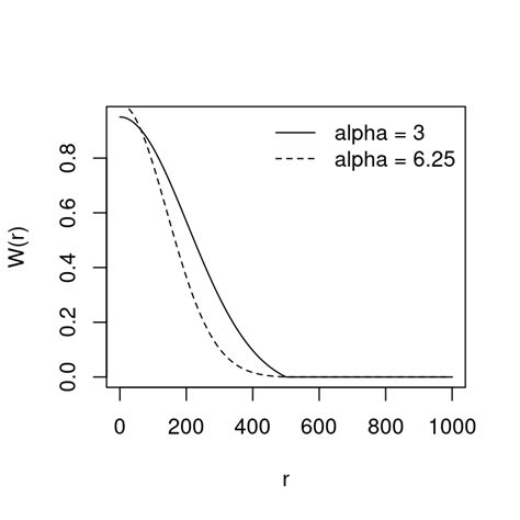 Chapter Spatial Interpolation Of Weather Records The Meteoland Reference Book