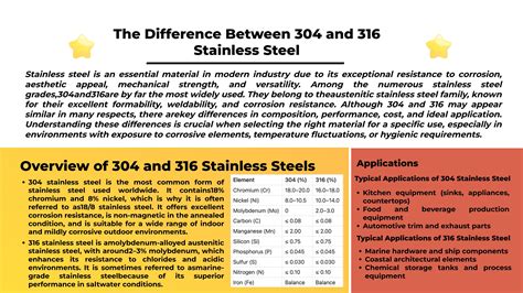 The Difference Between 304 And 316 Stainless Steel Stainless Steel