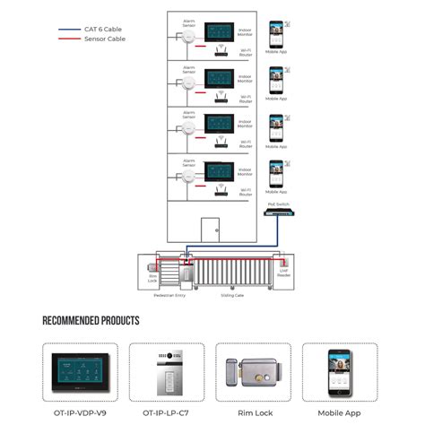 Apartment Video Intercom System Ip Video Intercom System