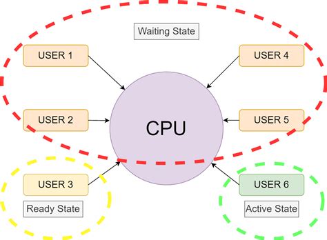 Types Of Operating Systems Baeldung On Computer Science