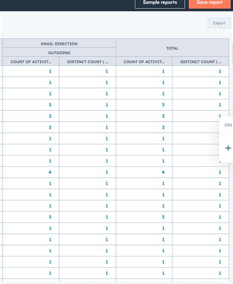 Solved Hubspot Community Creating A Report That Contains Number Emails Were Sent Opened