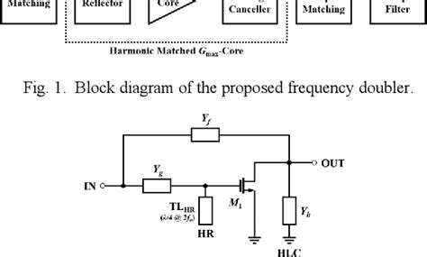 Figure 6 From A 237 263 Ghz Cmos Frequency Doubler With 0 9 Dbm Output Power And 2 87 Power