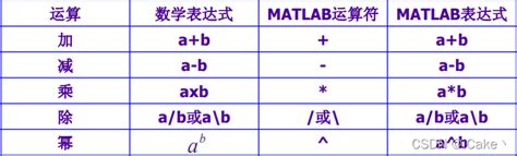 Matlabmatlabcsdn Csdn博客