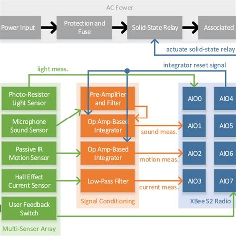 Trigger Action Response Plan Download Table Trigger Action Response Plan Download Table