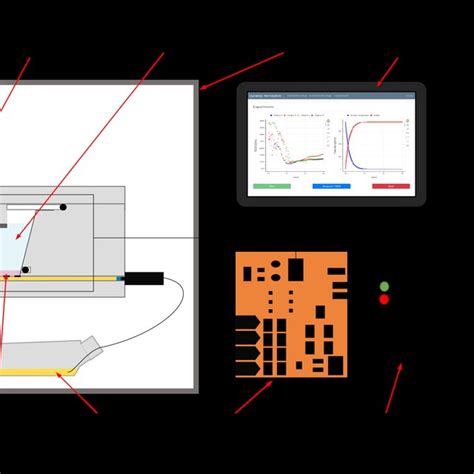 Automated Test Setup A Schematic Of The Experimental Setup And Download Scientific Diagram