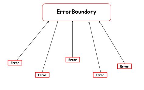 공식 팀에서의 에러 헨들링