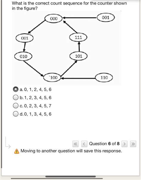 Solved What Is The Correct Count Sequence For The Counter