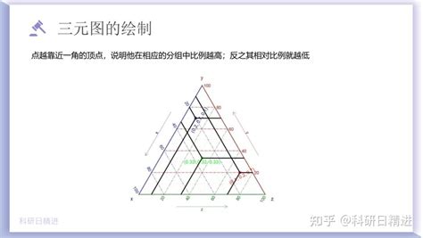 科研日精进生信第24课 《三元图的绘制》 知乎