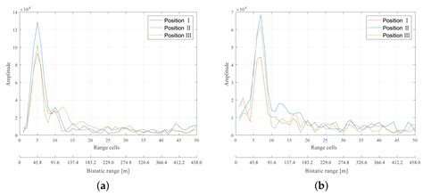 Deformation Estimation Using Beidou Geo Satellite Based Reflectometry