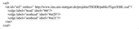 using external schemas download scientific diagram