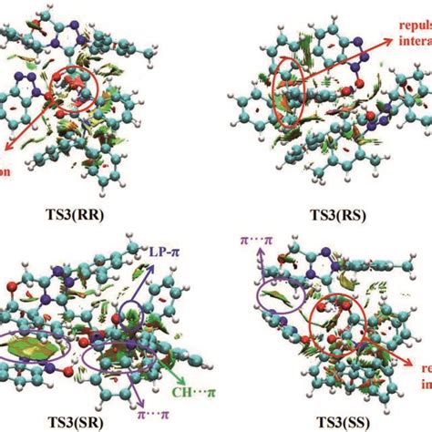 Noncovalent Interactions Analysis Blue Strong Interaction Green